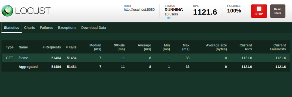 JMeter alternative: Load Testing with Locust - Salvatore