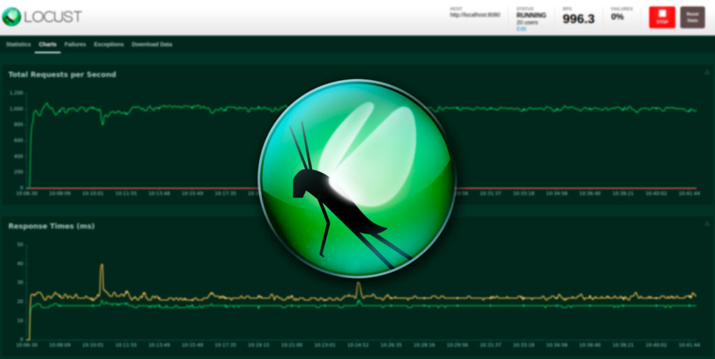 JMeter alternative: Load Testing with Locust - Salvatore
