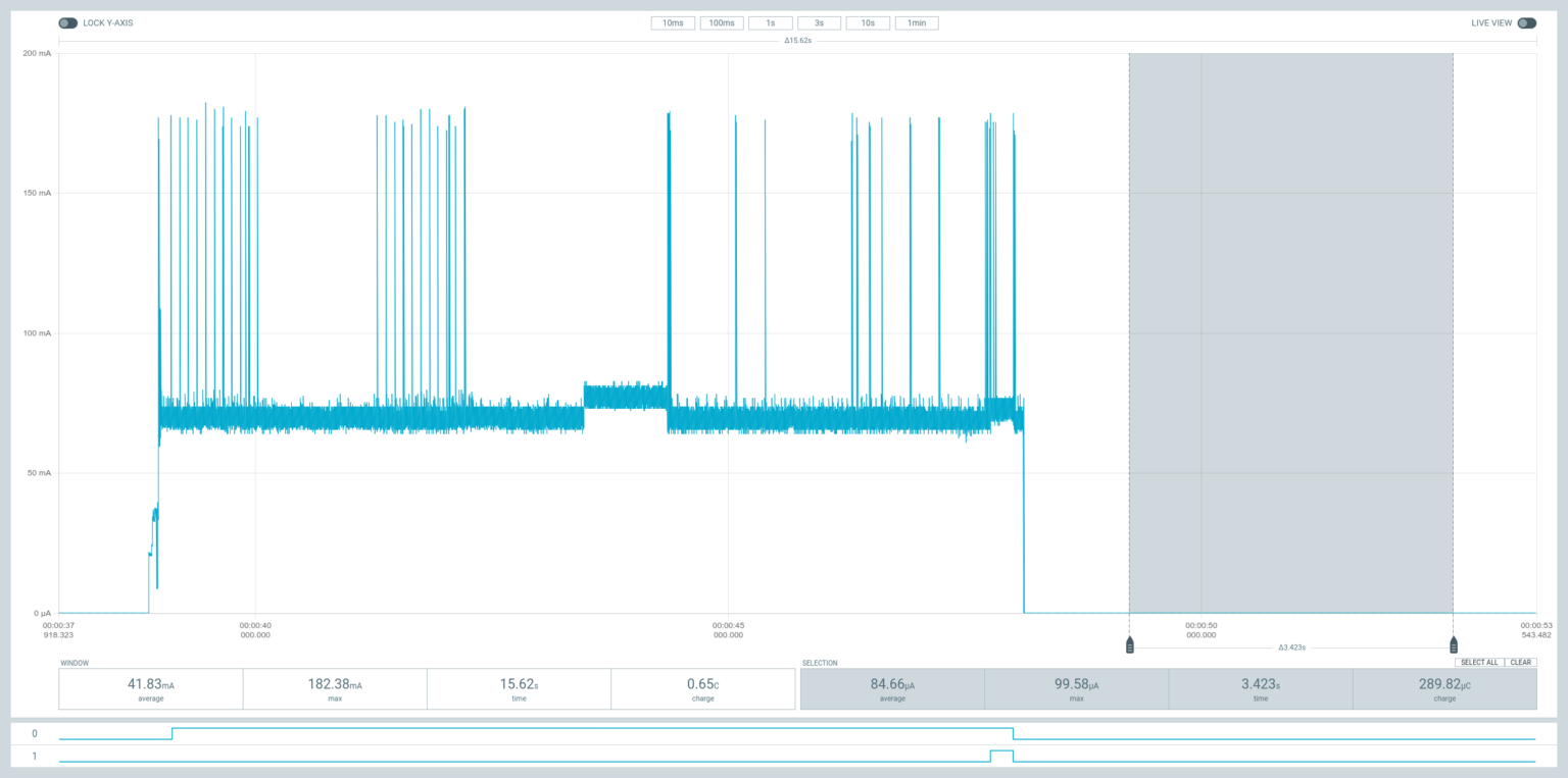 Wemos D1 Mini: Deep Sleep Current Draw - Salvatore